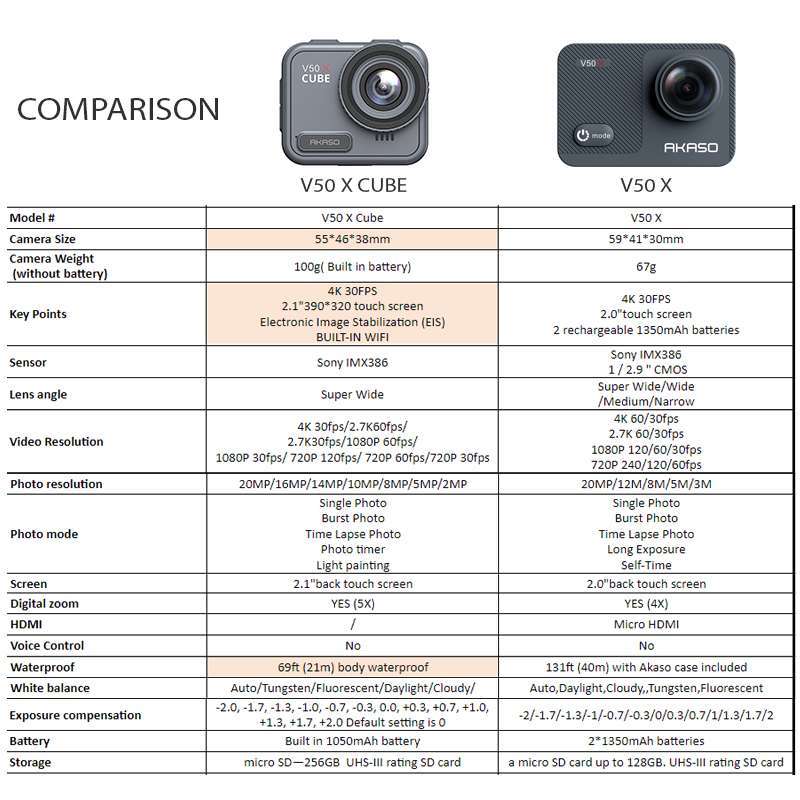 Promo Jpc Kemang Akaso V50x Cube / V50x New Version 4k Action Cam Akaso ...