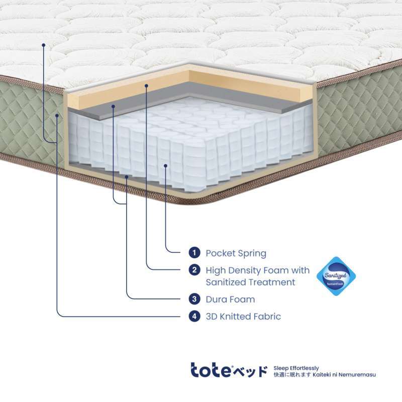 Promo Tote Yama Classic | Kasur Pocket Spring Bed Vacuum Dalam Box ...