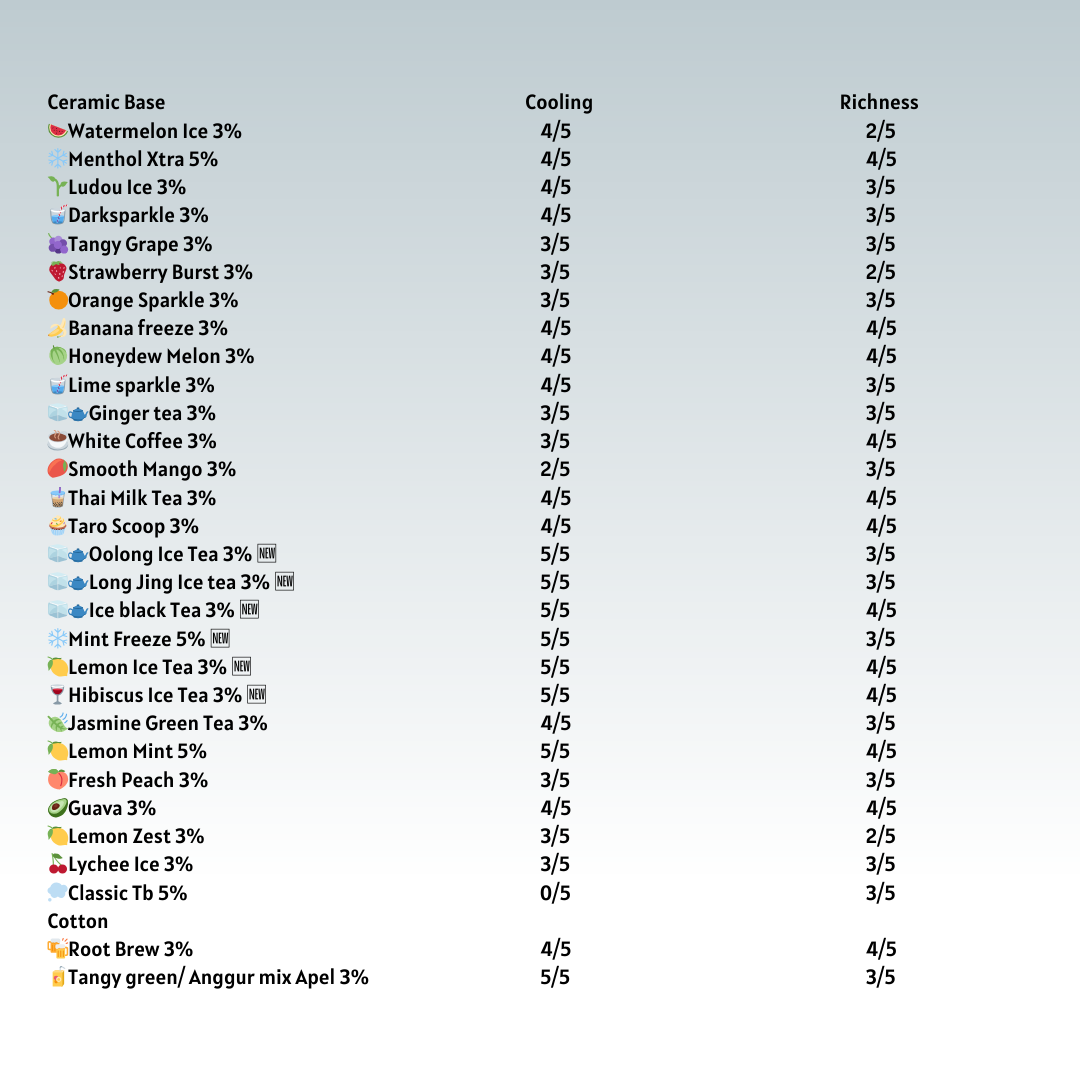 Jual Relx Infinity Essential Pods Pro Original - All Flavors - Mango di ...