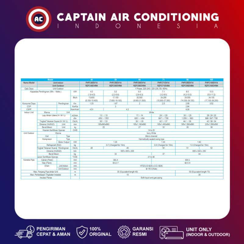 Jual Daikin Ac Ceiling Suspended Skyair Inverter Fhfc-100 4 Pk (1 Phase ...