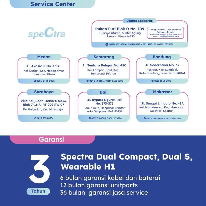Promo Spectra H1 Premium Electric Breastpump - Pompa Asi Elektrik ...