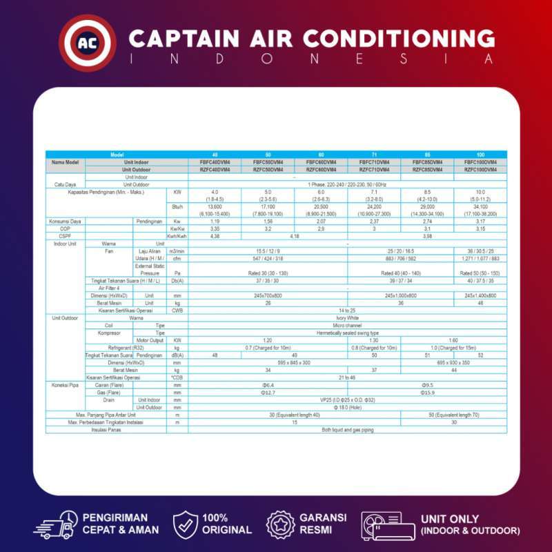 Jual Daikin Ac Duct Middle Static Skyair Inverter Fbfc-40 1.6 Pk (1 ...
