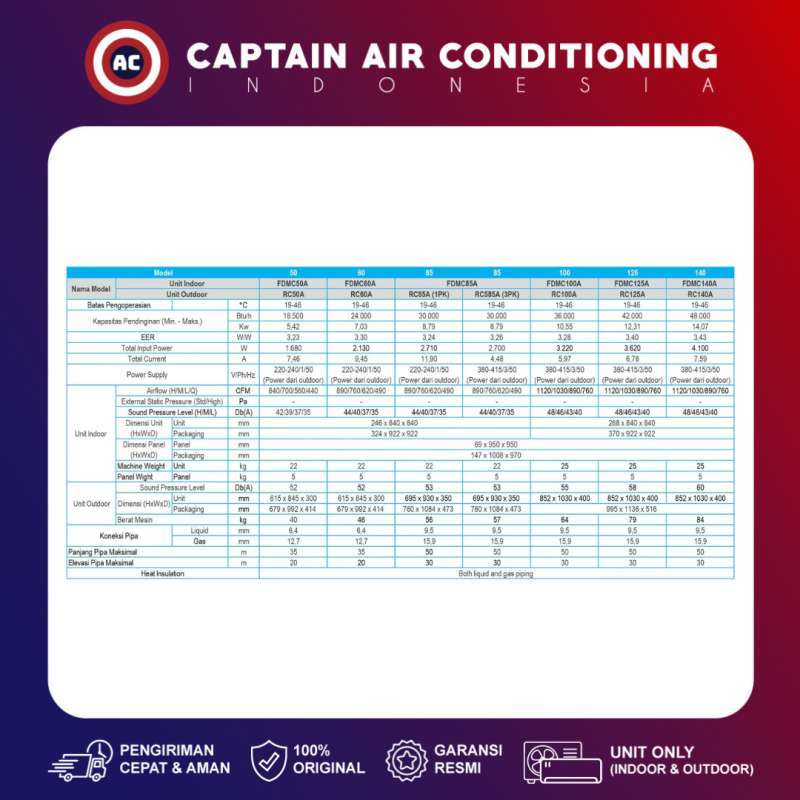 Jual Daikin Ac Duct Middle Static Skyair Fdmc-85 3.5 Pk (3 Phase) Di ...