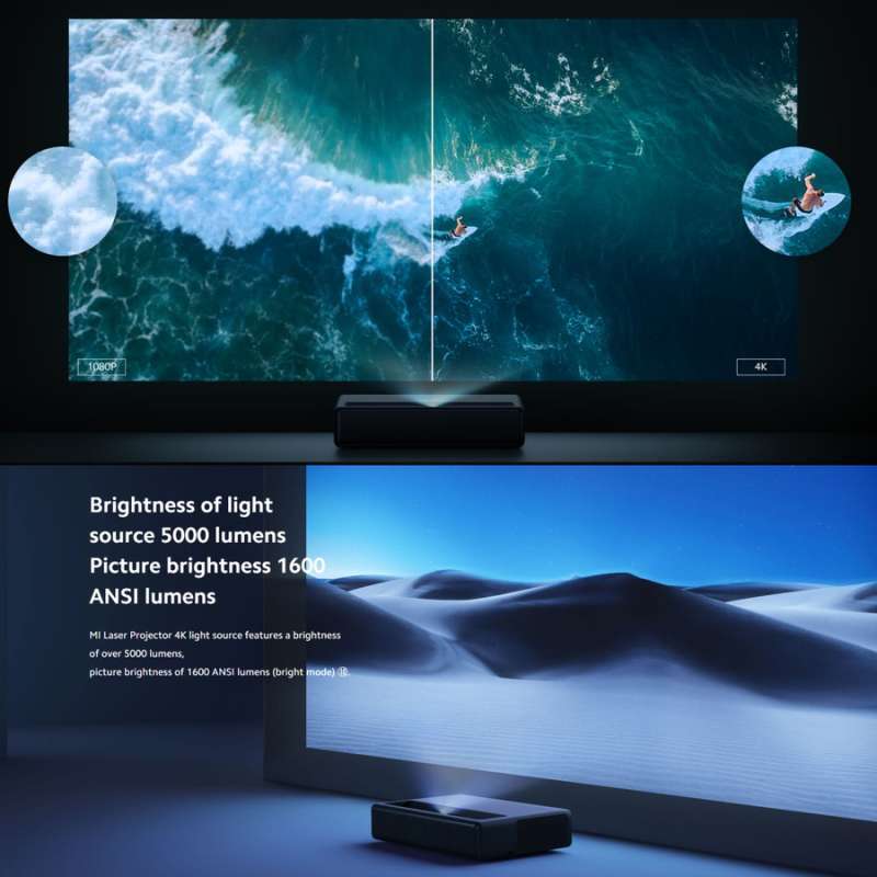 Jual Xiaomi Laser Projector 150 Full Hd 4k 5000 Lumens - 4k Di Seller ...