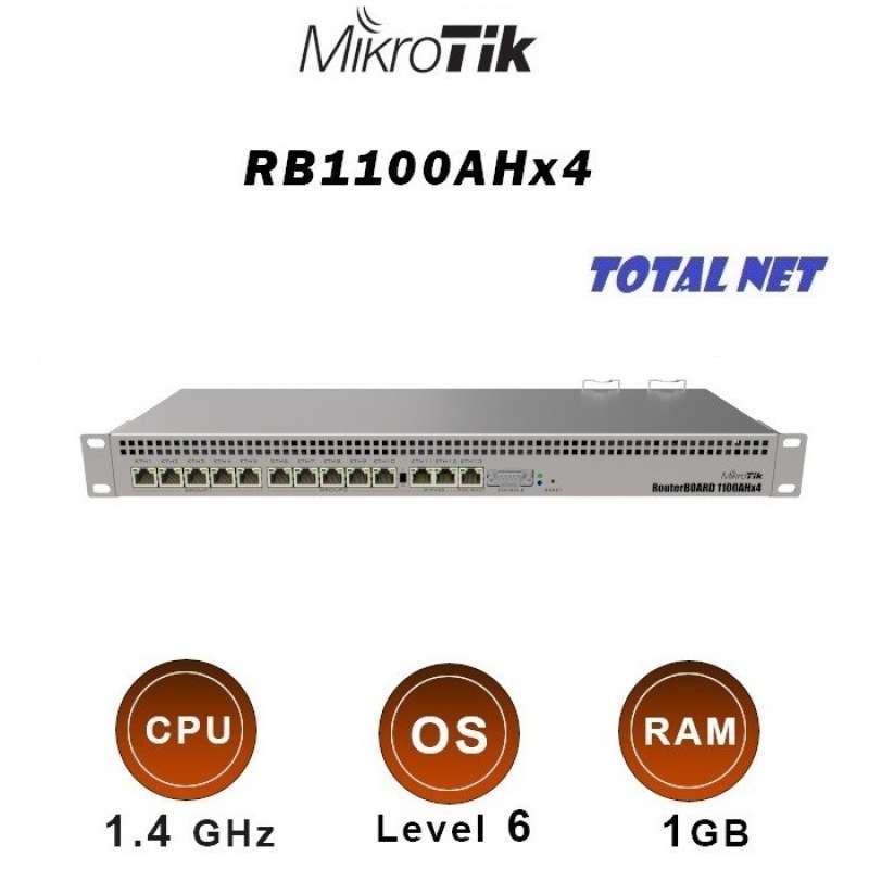 Jual Mikrotik Rackmount Router Rb1100ahx4 Di Seller Total Net - Mangga ...