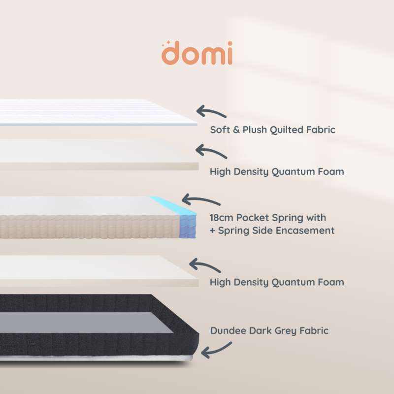 Promo Domi Studio Mattress / Kasur Pocket Spring Bed / Motion Isolation ...