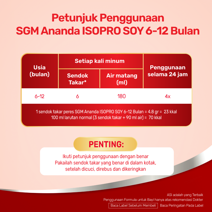 Jual Sgm Ananda Isopro Soy 6-12 Bulan Formula Lanjutan Bubuk [400 G] Di ...