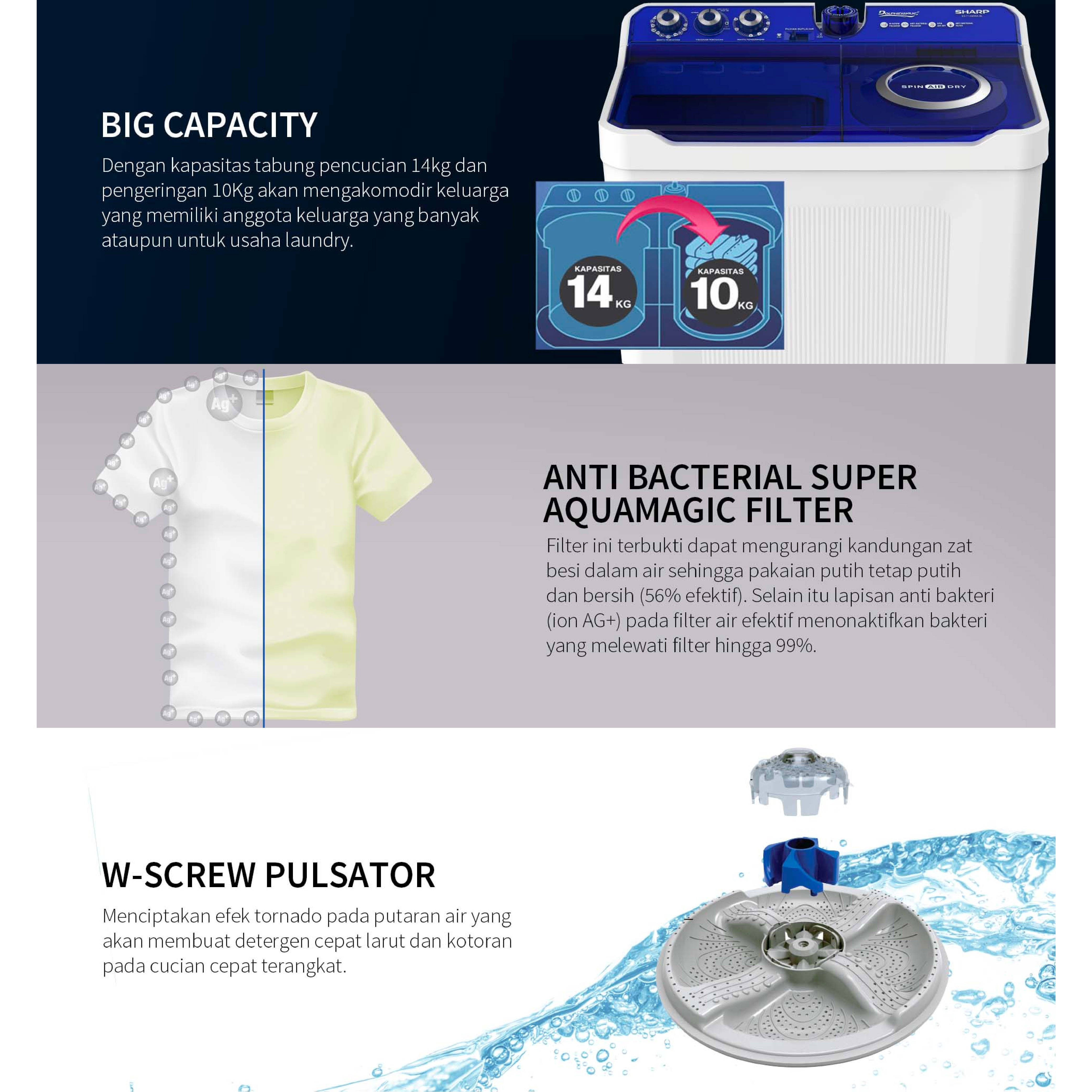 Promo Sharp Es-t1290wa Bl/pk Mesin Cuci Twin Tub Dolphinwave Series 2 ...