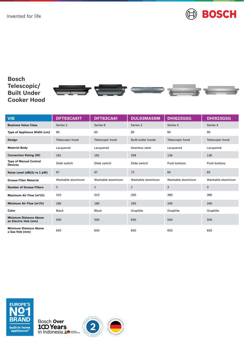 Promo Bosch Dft63ca61 Dft93ca61t Telescopic Cooker Hood / Tudung Asap ...