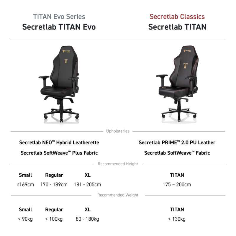 Promo Secretlab Classics Series Softweave Fabric Kursi Gaming ...