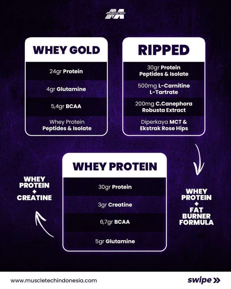 Jual Muscletech Nitrotech Performance Series 2lb Strawberry ...