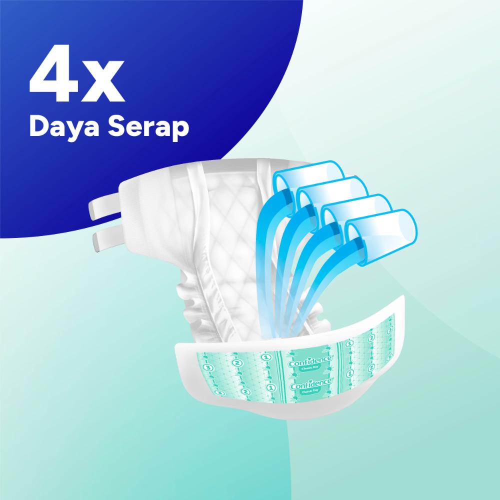 Promo Confidence Popok Dewasa Perekat Classic Day Menyerap Kering L30 ...