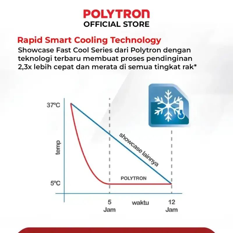 Promo Polytron Showcase 190 Liter Scn 190 Diskon 7% Di Seller Polytron ...
