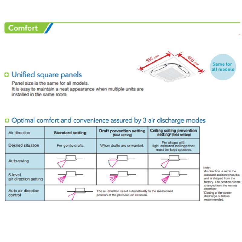 Promo Daikin Ac Cassette Ceiling Inverter Thailand R32 1 1/2 Pk ( 1.5 Pk ) - Fcfc40dvm4 | Fcfc40 ...
