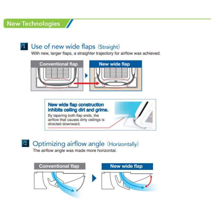 Promo Daikin Ac Cassette Ceiling Inverter Thailand R32 1 1/2 Pk ( 1.5 Pk ) - Fcfc40dvm4 | Fcfc40 ...