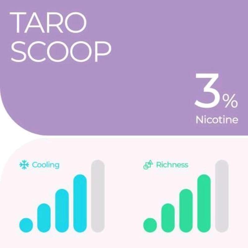 Jual Relx Pod Taro Scoop Di Seller Podstarsid - Podstarsid No.6a - Kota ...