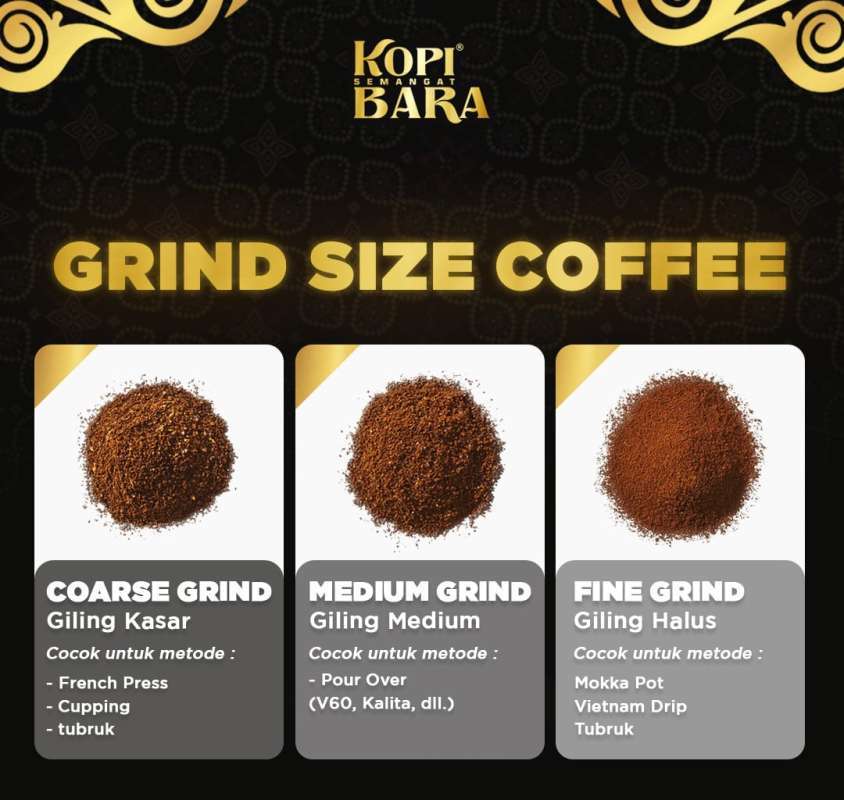 Jual Kopi Bara - Roasted - Prambanan Temple Houseblend 200gr Di Seller ...