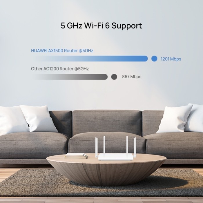 Jual HUAWEI WiFi AX2 | Router | 5 GHz Wi-Fi 6 Support | Not AX3 di ...
