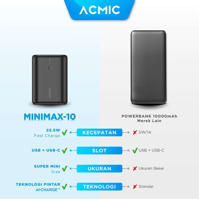 Jual Acmic Minimax Supermini 10000mah Aicharge Power Bank (qc4 + Pd ...