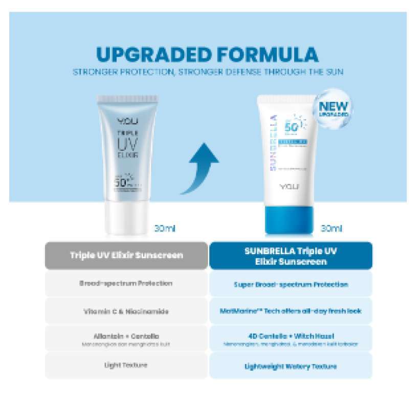 Jual [ Triple ] You Triple Uv Elixir Spf 50+ Pa++++ Sunscreen 30 Ml ...