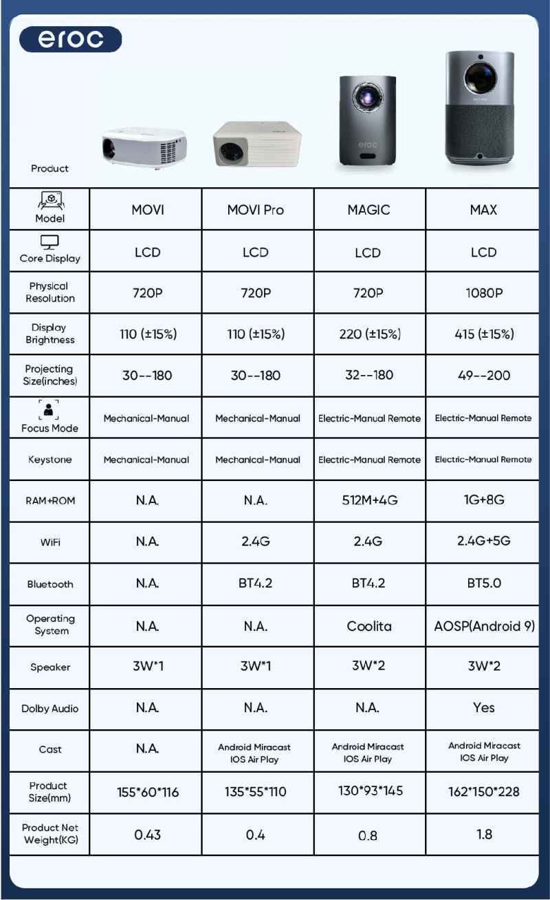 Promo Eroc Android Smart Proyektor Lcd - Dolby Audio – Netflix ...