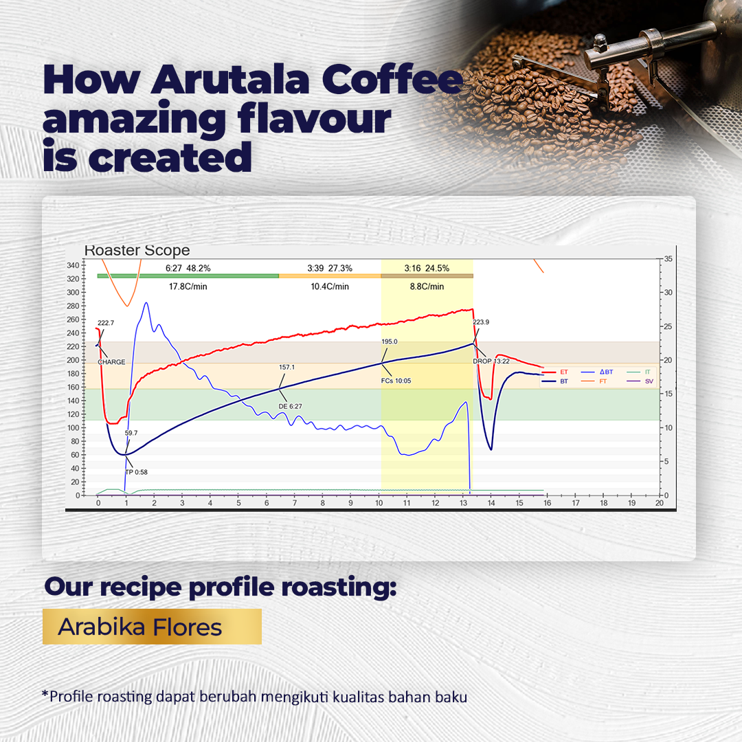Promo Arutala Flores Bajawa Kopi Bubuk Arabika [500 Gr] - Giling Halus ...