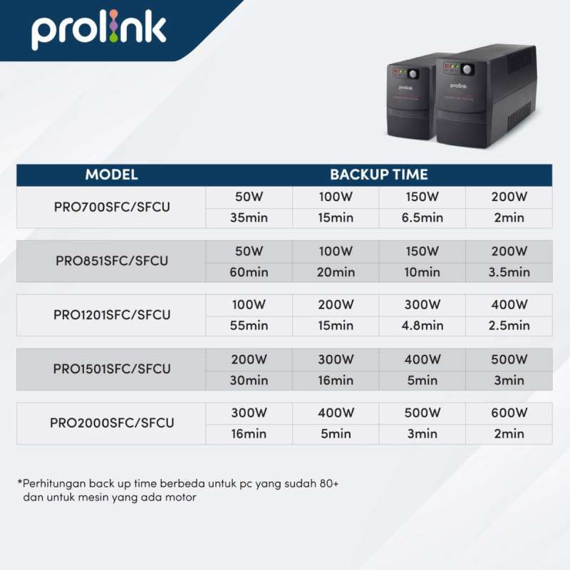 Jual Ups Prolink Pro1201sfcu 1200va Ups Prolink 1200sfc Super Fast ...