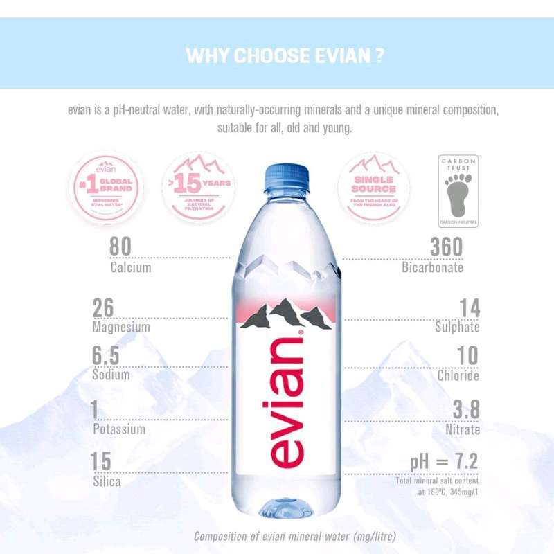 Jual Evian Natural Mineral Water 500ml. Original Di Seller Viva Market - Tomang, Kota Jakarta ...