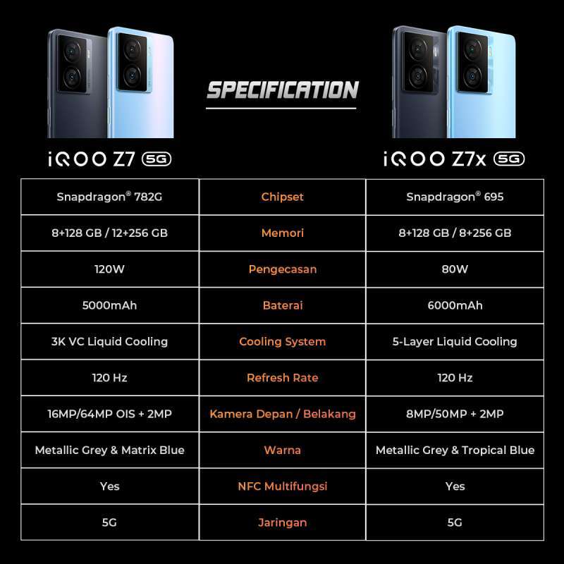 Jual Vivo Iqoo Z7 (8/128) - Snapdragon 782g, 120w Flashcharge + 5000mah, 64mp Ois, 3k Vc Cooling ...