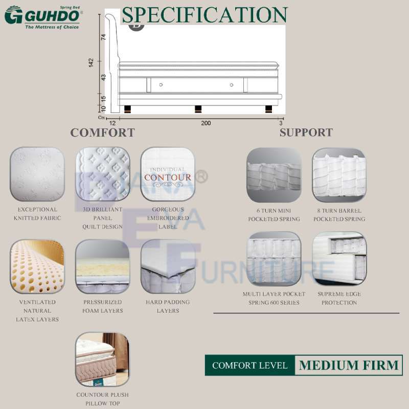 Promo Guhdo Individual Countour Kasur Springbed (victorian) - 160 X 200 ...
