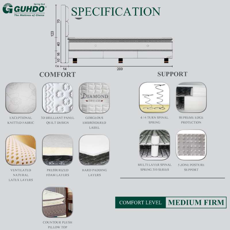 Promo Guhdo Diamond Dream Set Kasur Springbed (Legacy) - Putih 160 X ...