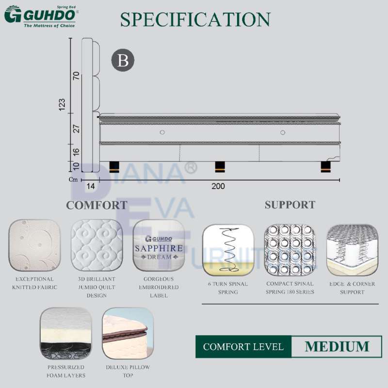 Promo Guhdo Sapphire Dream Set Kasur Springbed (Legacy) - 100 X 200 ...