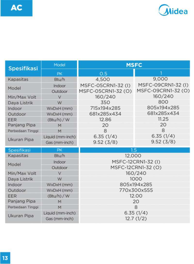Promo Midea Ac Dinding Standard Gold Fin Wall Mounted Split Msfc Series ... Promo Midea Ac Dinding Standard Gold Fin Wall Mounted Split Msfc Series ...