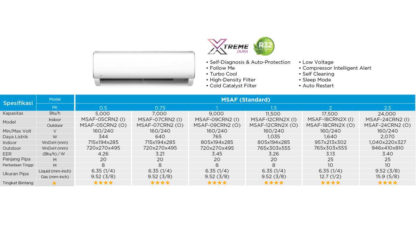 Promo Midea Ac Dinding Standard Double Gold Fin Wall Mounted Split Msaf ... Promo Midea Ac Dinding Standard Double Gold Fin Wall Mounted Split Msaf ...