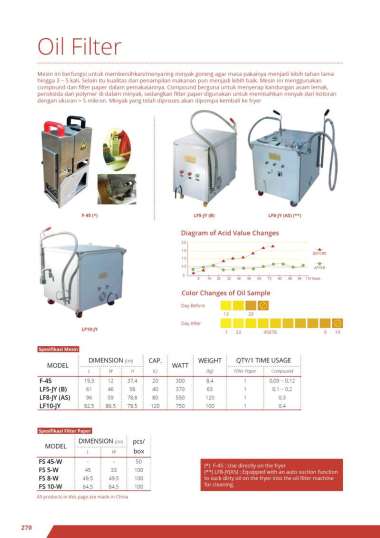 Jual Mesin Filter Minyak Goreng Original Murah - Harga Diskon September ...