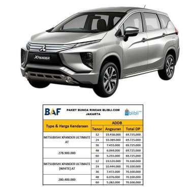 Jual Car Mitsubishi Expander Terbaru Dengan Harga Termurah Di 2022 | Blibli