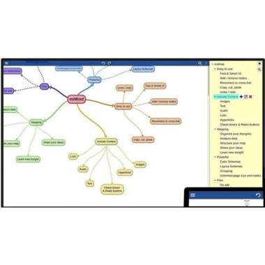 Jual Mindmap Original Murah - Harga Diskon Februari 2023 | Blibli.com