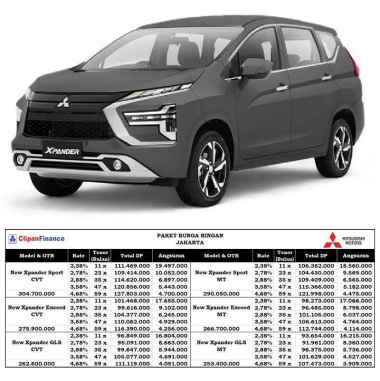 Mitsubishi Expander - Harga Agustus 2022 | Blibli