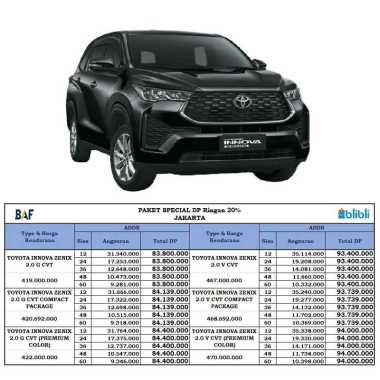 Jual All New Toyota Kijang Innova Zenix Terbaru Dengan Harga Termurah ...
