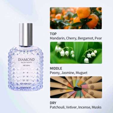 Miniso Parfum Diamond Lengkap Harga Terbaru Maret 2023 | Blibli