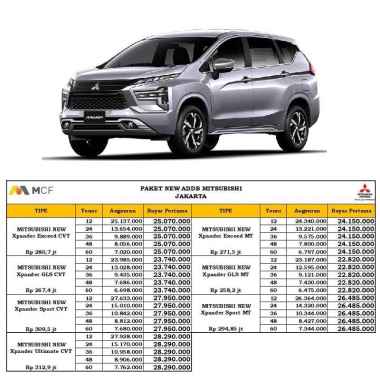 Jual Tabel Cicilan Mobil Terbaru Dengan Harga Termurah Di 2023 | Blibli