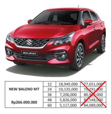 Jual Mobil Baleno 2022 Terbaru Dengan Harga Termurah Di 2022 | Blibli