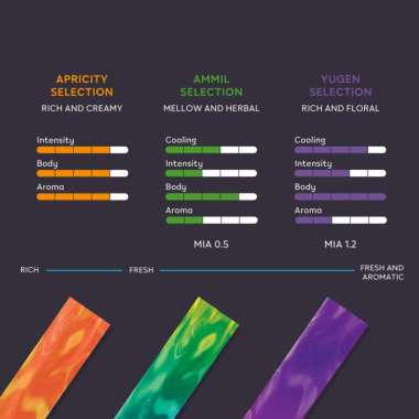 Jual Heets Dimension Apricity Original, Murah & Diskon Juni 2023 | Blibli