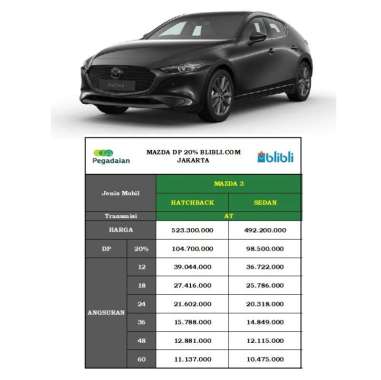 Jual Tabel Cicilan Mobil Terbaru Dengan Harga Termurah Di 2023 | Blibli