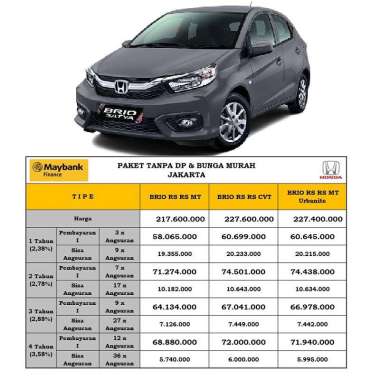 Jual Jenis Brio Honda Baru Terbaru Dengan Harga Termurah Di 2022 | Blibli