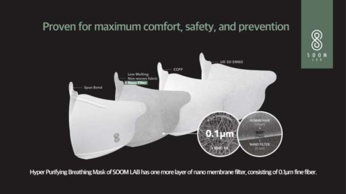 Soomlab Hyper Purifying Breathing Mask Lengkap Harga Terbaru Februari ...