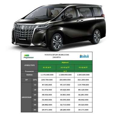 Jual Alphard Car Terbaru Dengan Harga Termurah Di 2023 | Blibli