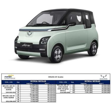 Jual Charger Mobil Wuling Air Ev Terbaru Dengan Harga Termurah Di 2022 ...