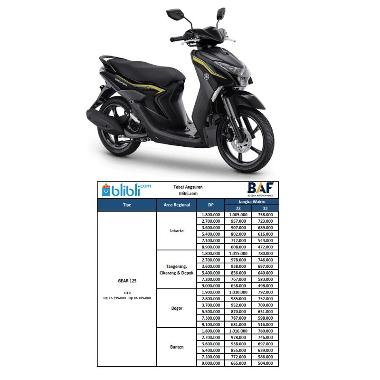 Jual Yamaha Gear 125 Baf Terbaru Dengan Harga Termurah Di 2022 | Blibli