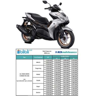 Jual Motor Yamaha Aerox 155 Abs 2023 Terbaru Dengan Harga Termurah Di 2023 | Blibli